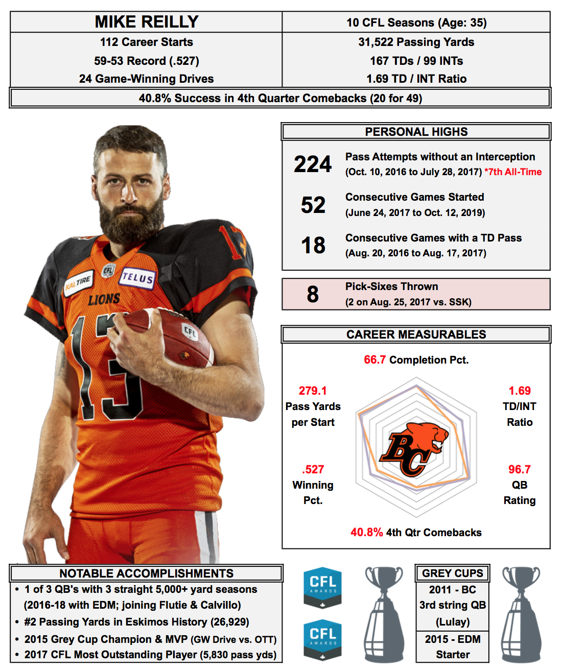 Mike Reilly – 2020 QB Profile | #CFLStats